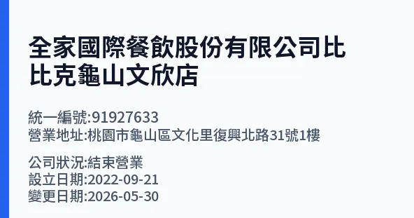 全家國際餐飲股份有限公司比比克龜山文欣店的照片-統編 91927633(桃園市) 公司登記資料與營業項目詳細圖表