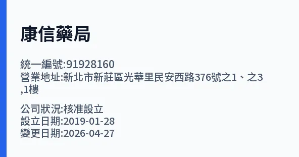 康信藥局的照片-統編 91928160(新北市) 公司登記資料與營業項目詳細圖表