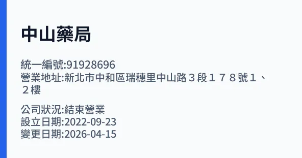 中山藥局的照片-統編 91928696(新北市) 公司登記資料與營業項目詳細圖表