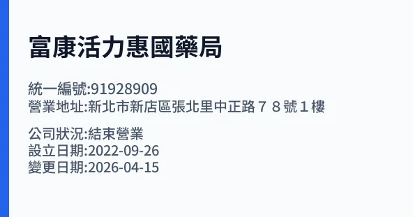 富康活力惠國藥局的照片-統編 91928909(新北市) 公司登記資料與營業項目詳細圖表