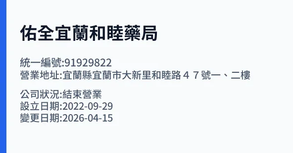 佑全宜蘭和睦藥局的照片-統編 91929822(宜蘭縣) 公司登記資料與營業項目詳細圖表