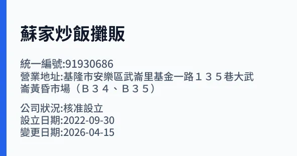 蘇家炒飯攤販的照片-統編 91930686(基隆市) 公司登記資料與營業項目詳細圖表