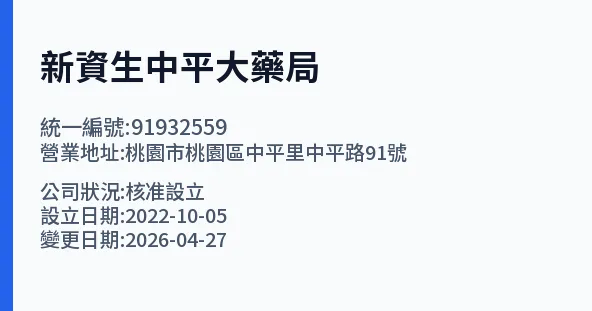 新資生中平大藥局的照片-統編 91932559(桃園市) 公司登記資料與營業項目詳細圖表