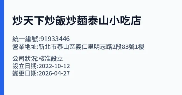 炒天下炒飯炒麵泰山小吃店的照片-統編 91933446(新北市) 公司登記資料與營業項目詳細圖表