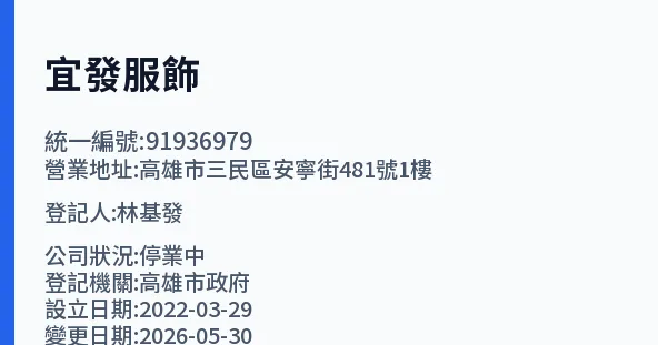 宜發服飾的照片-統編 91936979(高雄市) 公司登記資料與營業項目詳細圖表