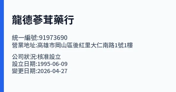 龍德蔘茸藥行的照片-統編 91973690(高雄市) 公司登記資料與營業項目詳細圖表