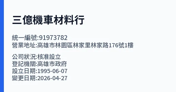 三億機車材料行的照片-統編 91973782(高雄市) 公司登記資料與營業項目詳細圖表