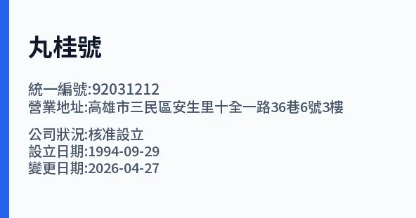 丸桂號的照片-統編 92031212(高雄市) 公司登記資料與營業項目詳細圖表