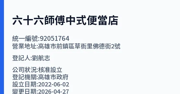 六十六師傅中式便當店的照片-統編 92051764(高雄市) 公司登記資料與營業項目詳細圖表