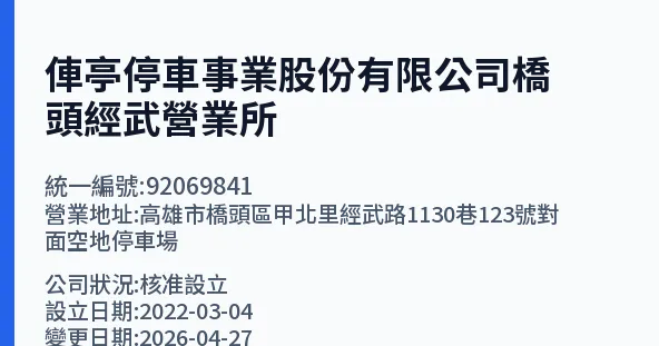 俥亭停車事業股份有限公司橋頭經武營業所的照片-統編 92069841(高雄市) 公司登記資料與營業項目詳細圖表