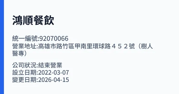 鴻順餐飲的照片-統編 92070066(高雄市) 公司登記資料與營業項目詳細圖表