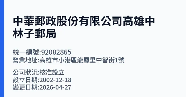 中華郵政股份有限公司高雄中林子郵局的照片-統編 92082865(高雄市) 公司登記資料與營業項目詳細圖表