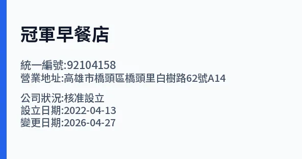 冠軍早餐店的照片-統編 92104158(高雄市) 公司登記資料與營業項目詳細圖表