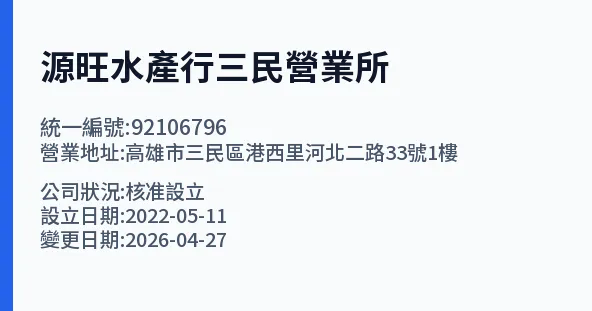 源旺水產行三民營業所的照片-統編 92106796(高雄市) 公司登記資料與營業項目詳細圖表