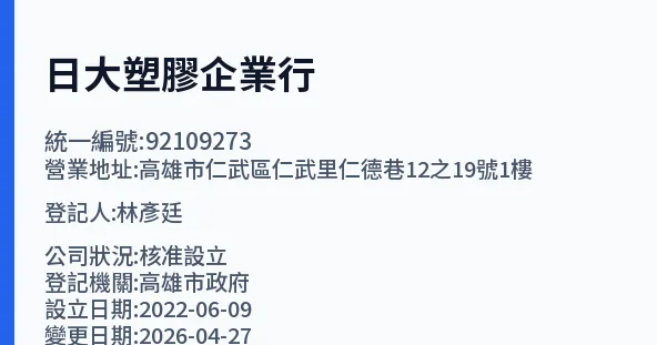 日大塑膠企業行的照片-統編 92109273(高雄市) 公司登記資料與營業項目詳細圖表
