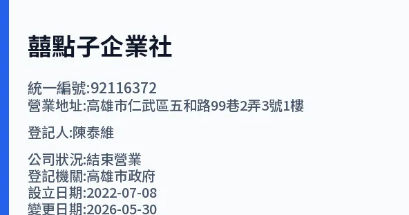 囍點子企業社的照片-統編 92116372(高雄市) 公司登記資料與營業項目詳細圖表