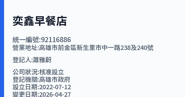 奕鑫早餐店的照片-統編 92116886(高雄市) 公司登記資料與營業項目詳細圖表