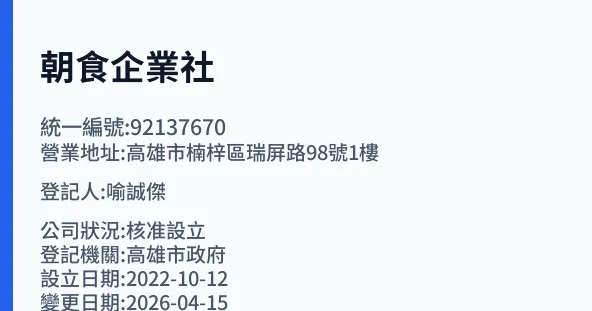 朝食企業社的照片-統編 92137670(高雄市) 公司登記資料與營業項目詳細圖表
