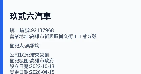玖貳六汽車的照片-統編 92137968(高雄市) 公司登記資料與營業項目詳細圖表