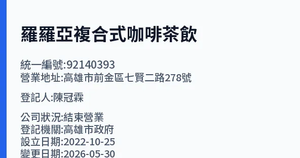 羅羅亞複合式咖啡茶飲的照片-統編 92140393(高雄市) 公司登記資料與營業項目詳細圖表
