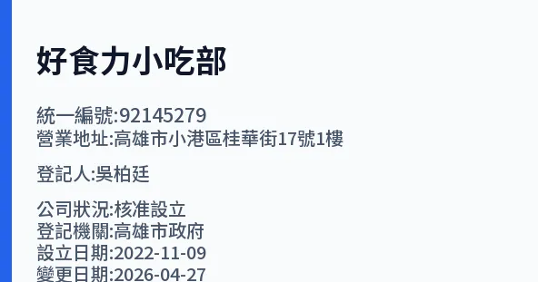 好食力小吃部的照片-統編 92145279(高雄市) 公司登記資料與營業項目詳細圖表