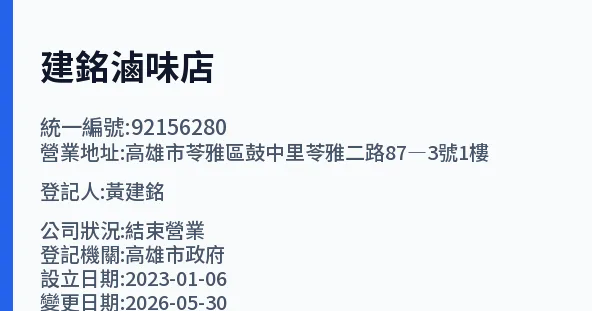 建銘滷味店的照片-統編 92156280(高雄市) 公司登記資料與營業項目詳細圖表
