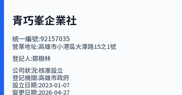 青巧峯企業社的照片-統編 92157035(高雄市) 公司登記資料與營業項目詳細圖表