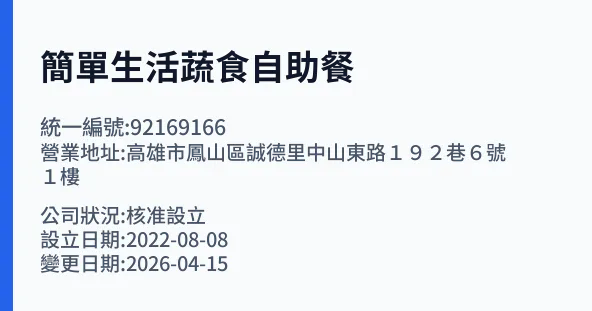 簡單生活蔬食自助餐的照片-統編 92169166(高雄市) 公司登記資料與營業項目詳細圖表