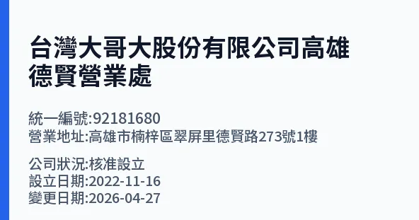 台灣大哥大股份有限公司高雄德賢營業處的照片-統編 92181680(高雄市) 公司登記資料與營業項目詳細圖表