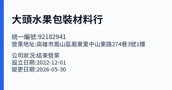 大頭水果包裝材料行的照片-統編 92182941(高雄市) 公司登記資料與營業項目詳細圖表