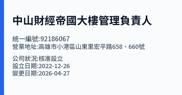 中山財經帝國大樓管理負責人的照片-統編 92186067(高雄市) 公司登記資料與營業項目詳細圖表