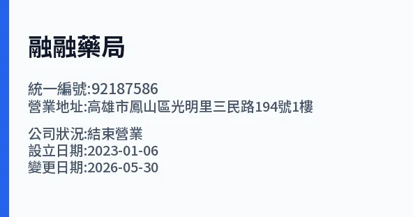 融融藥局的照片-統編 92187586(高雄市) 公司登記資料與營業項目詳細圖表