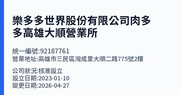 樂多多世界股份有限公司肉多多高雄大順營業所的照片-統編 92187761(高雄市) 公司登記資料與營業項目詳細圖表