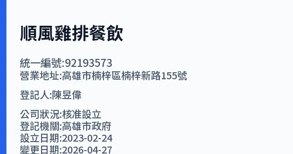 順風雞排餐飲的照片-統編 92193573(高雄市) 公司登記資料與營業項目詳細圖表