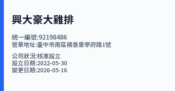 興大豪大雞排的照片-統編 92198486(臺中市) 公司登記資料與營業項目詳細圖表