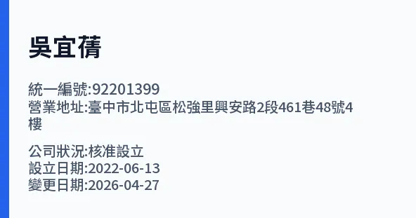 吳宜蒨的照片-統編 92201399(臺中市) 公司登記資料與營業項目詳細圖表