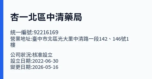 杏一北區中清藥局的照片-統編 92216169(臺中市) 公司登記資料與營業項目詳細圖表