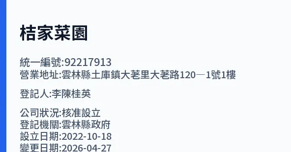桔家菜園的照片-統編 92217913(雲林縣) 公司登記資料與營業項目詳細圖表