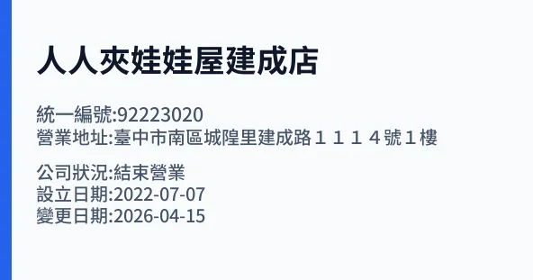 人人夾娃娃屋建成店的照片-統編 92223020(臺中市) 公司登記資料與營業項目詳細圖表