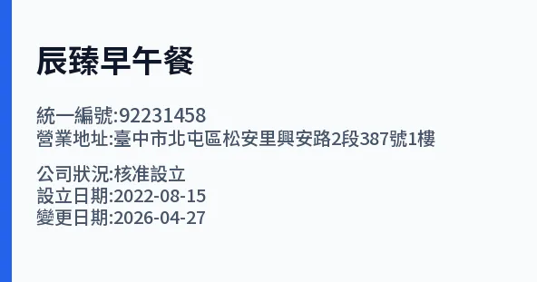 辰臻早午餐的照片-統編 92231458(臺中市) 公司登記資料與營業項目詳細圖表