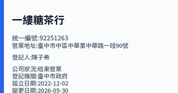 一縷糖茶行的照片-統編 92251263(臺中市) 公司登記資料與營業項目詳細圖表
