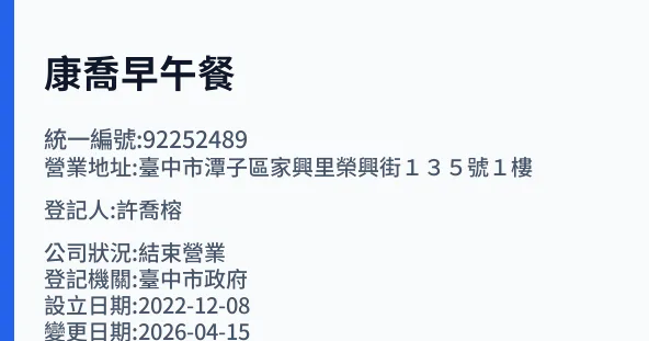 康喬早午餐的照片-統編 92252489(臺中市) 公司登記資料與營業項目詳細圖表