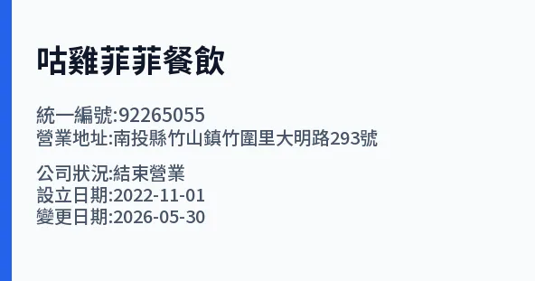 咕雞菲菲餐飲的照片-統編 92265055(南投縣) 公司登記資料與營業項目詳細圖表