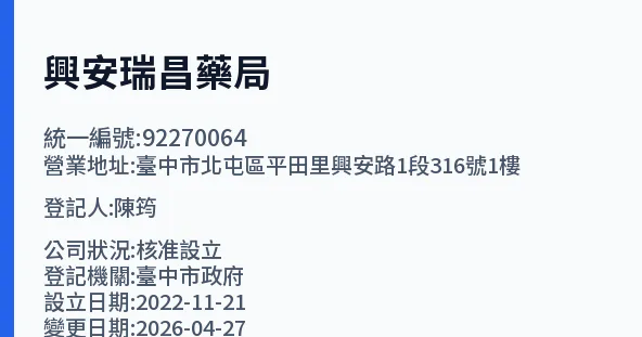 興安瑞昌藥局的照片-統編 92270064(臺中市) 公司登記資料與營業項目詳細圖表