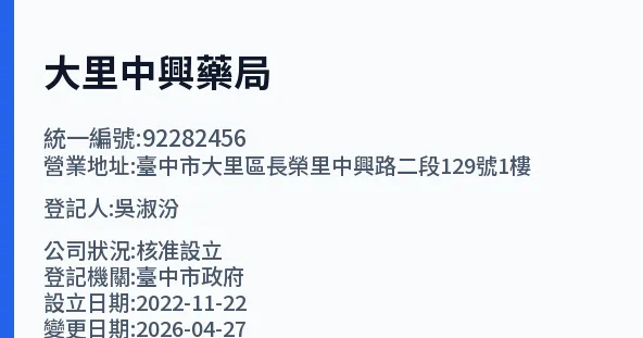 大里中興藥局的照片-統編 92282456(臺中市) 公司登記資料與營業項目詳細圖表
