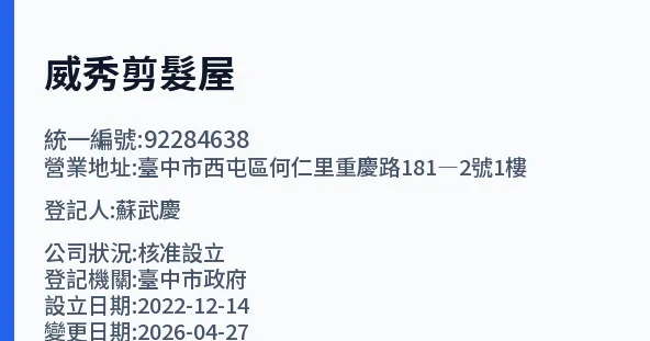 威秀剪髮屋的照片-統編 92284638(臺中市) 公司登記資料與營業項目詳細圖表