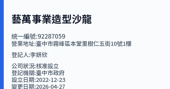 藝萬事業造型沙龍的照片-統編 92287059(臺中市) 公司登記資料與營業項目詳細圖表
