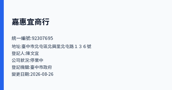 嘉惠宜商行的照片-統編 92307695(臺中市) 公司登記資料與營業項目詳細圖表