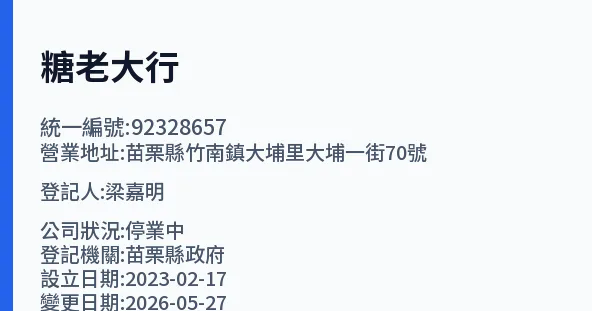 糖老大行的照片-統編 92328657(苗栗縣) 公司登記資料與營業項目詳細圖表