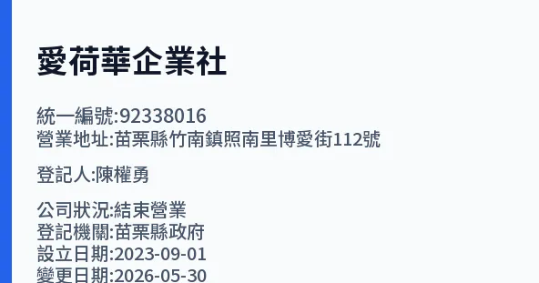 愛荷華企業社的照片-統編 92338016(苗栗縣) 公司登記資料與營業項目詳細圖表